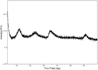 A Highly Active Mixed Transition Metal Oxide Material Provides Catalyst ...